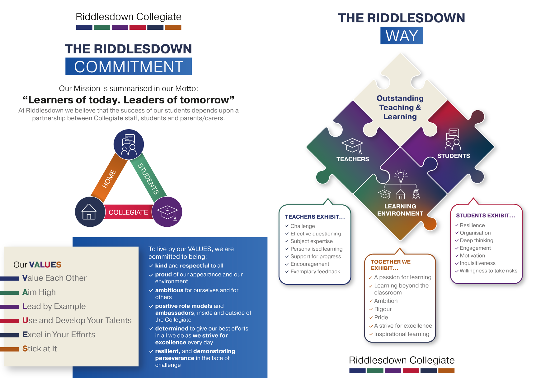 Our Values Riddlesdown Collegiate